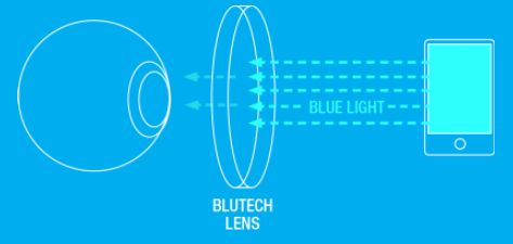 What you should know about optical blue light filters