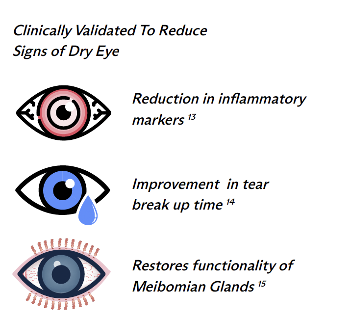 Dry Eyes - Rochester Eye & Laser Center